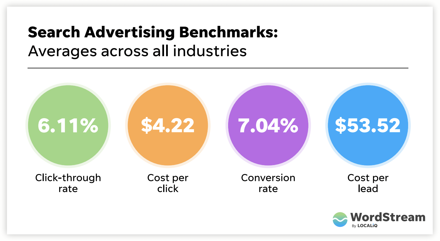 Complete Guide to Advertising Metrics in 2024: 100+ Benchmark KPIs for Google Ads, Meta, TikTok ...